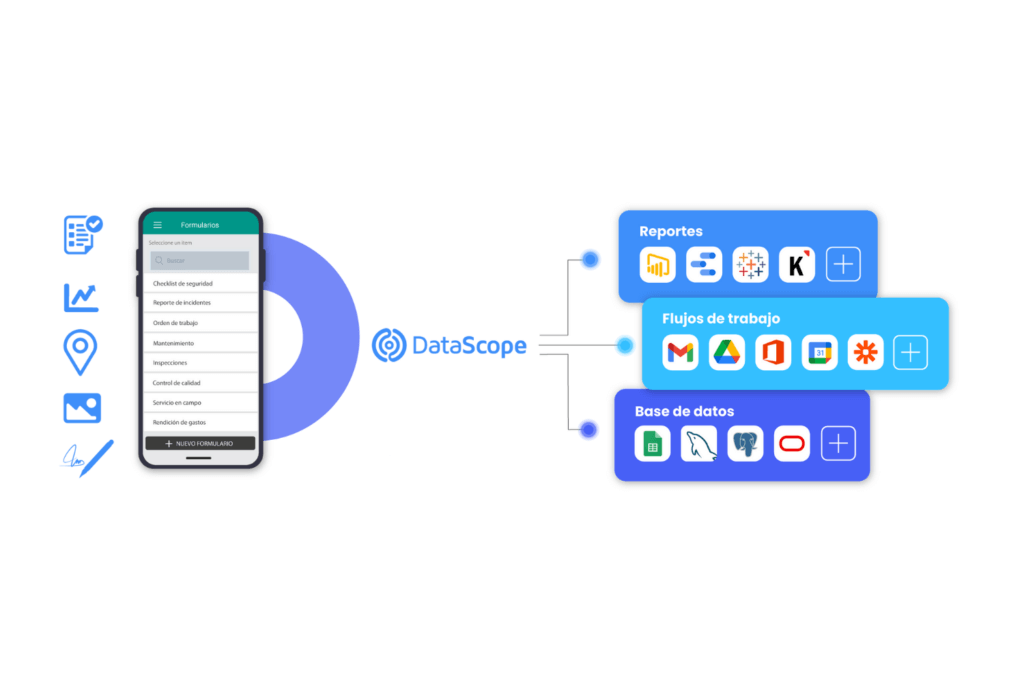 DataScope integrations I Connect all your data with one click