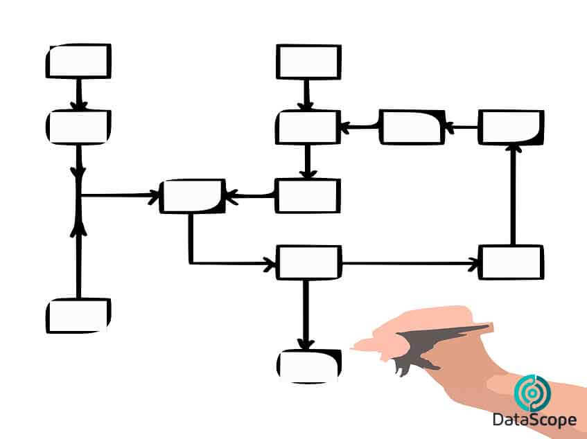 6 Reasons to Integrate Workflows: Benefits & Applications