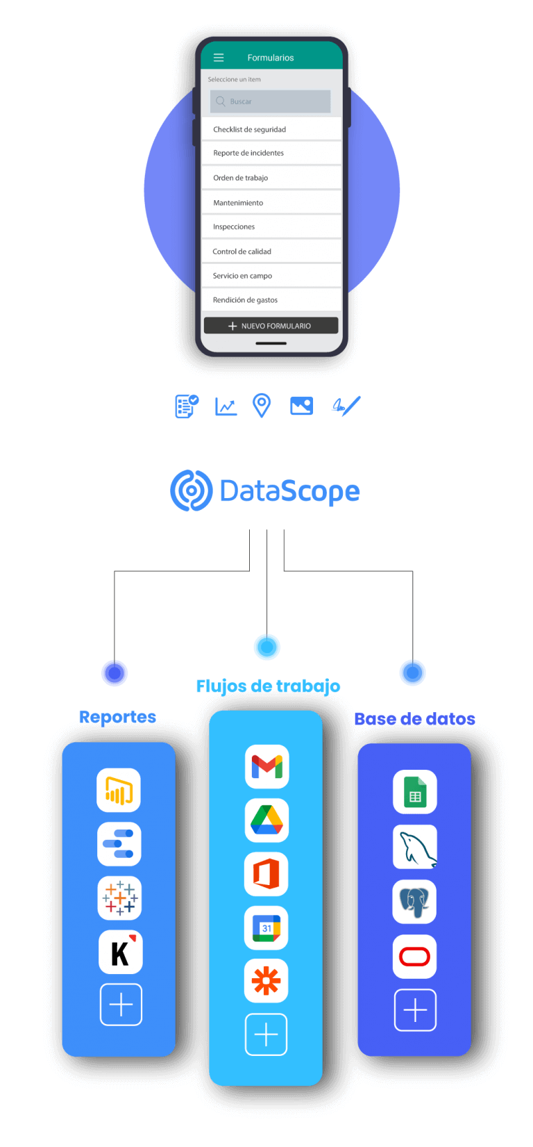 Digitaliza las operaciones de tu empresa fácilmente | DataScope