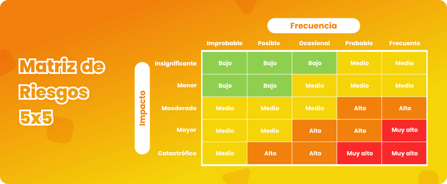 Matriz de riesgos: preservando salud y seguridad.