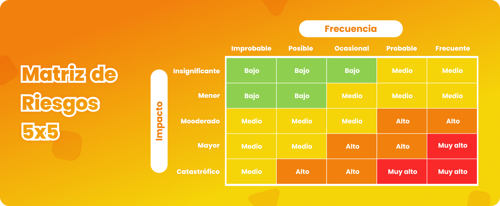 Matriz de riesgos: preservando salud y seguridad.