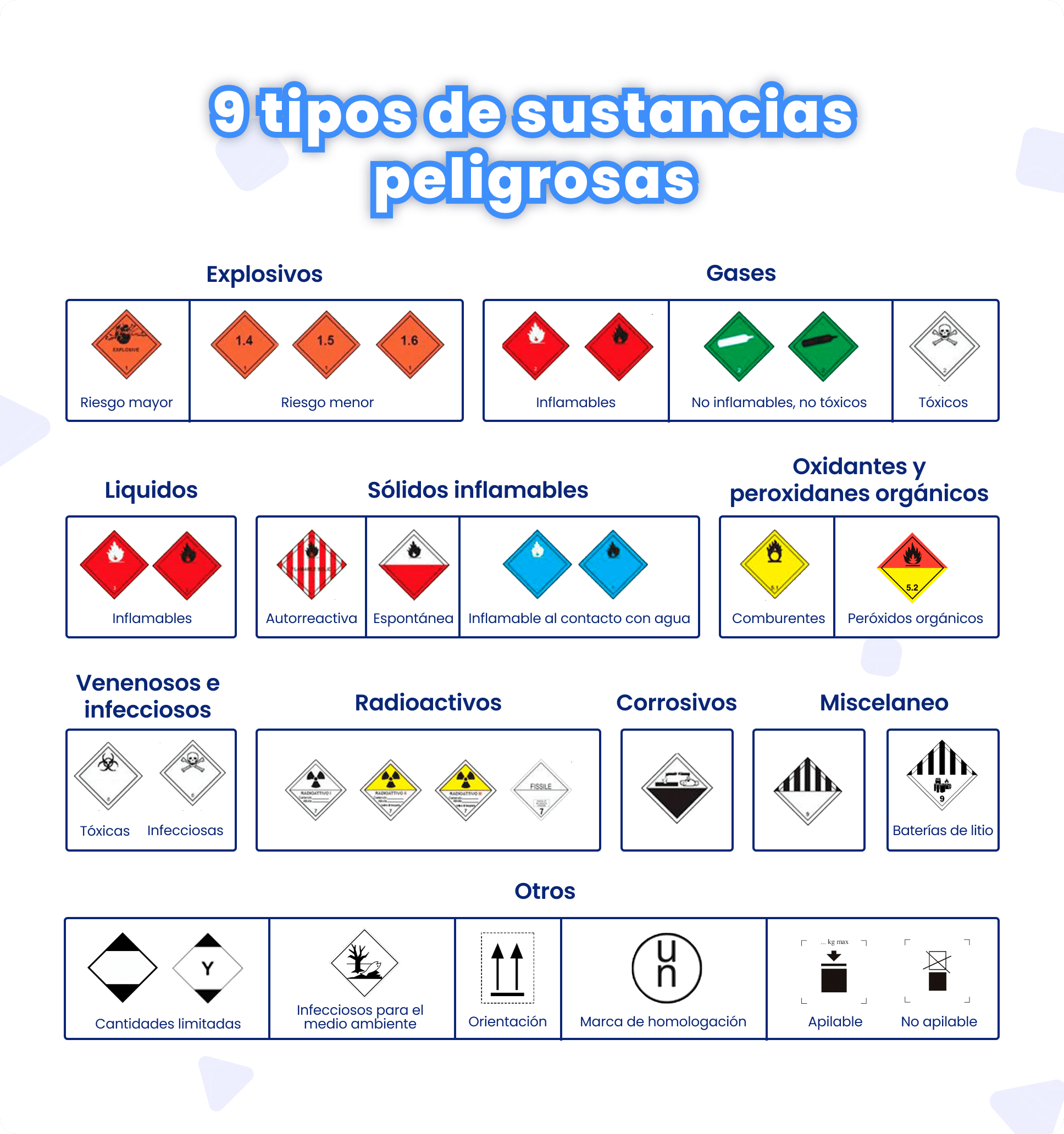 Procedimiento para Manipulación de Sustancias Peligrosas