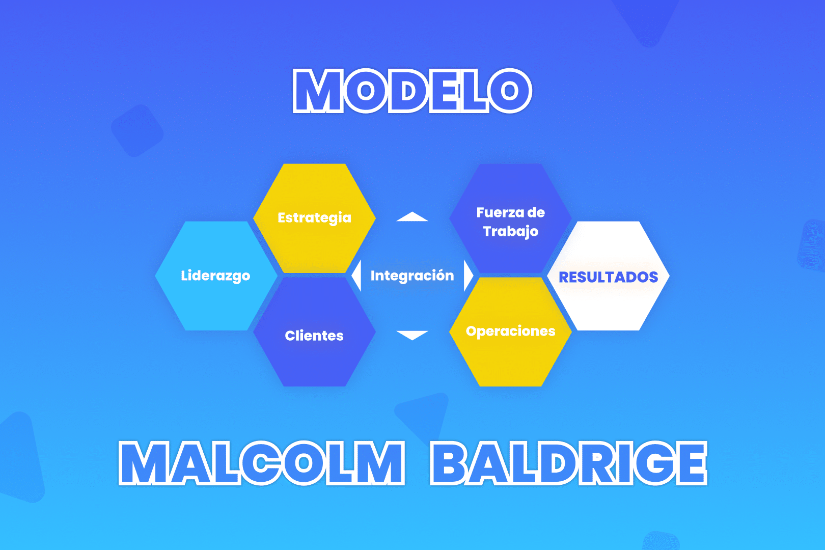 Qué es el modelo de Malcolm Baldrige y cómo aplicarlo