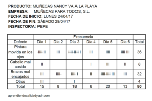 Hoja de chequeo para control de calidad: qué es y cómo se hace