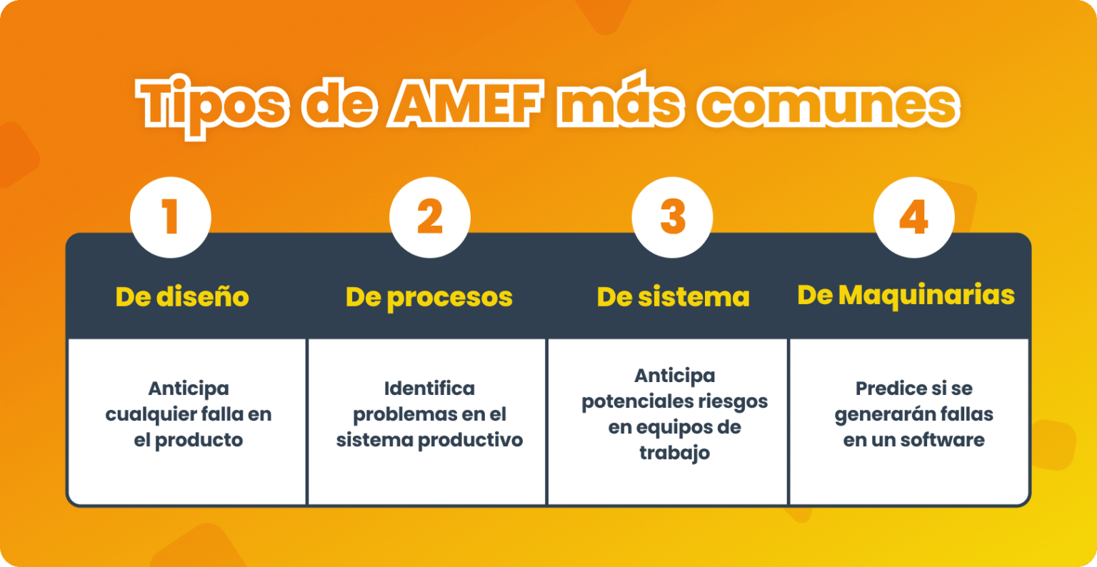 Método AMEF - Herramienta para análisis de fallas