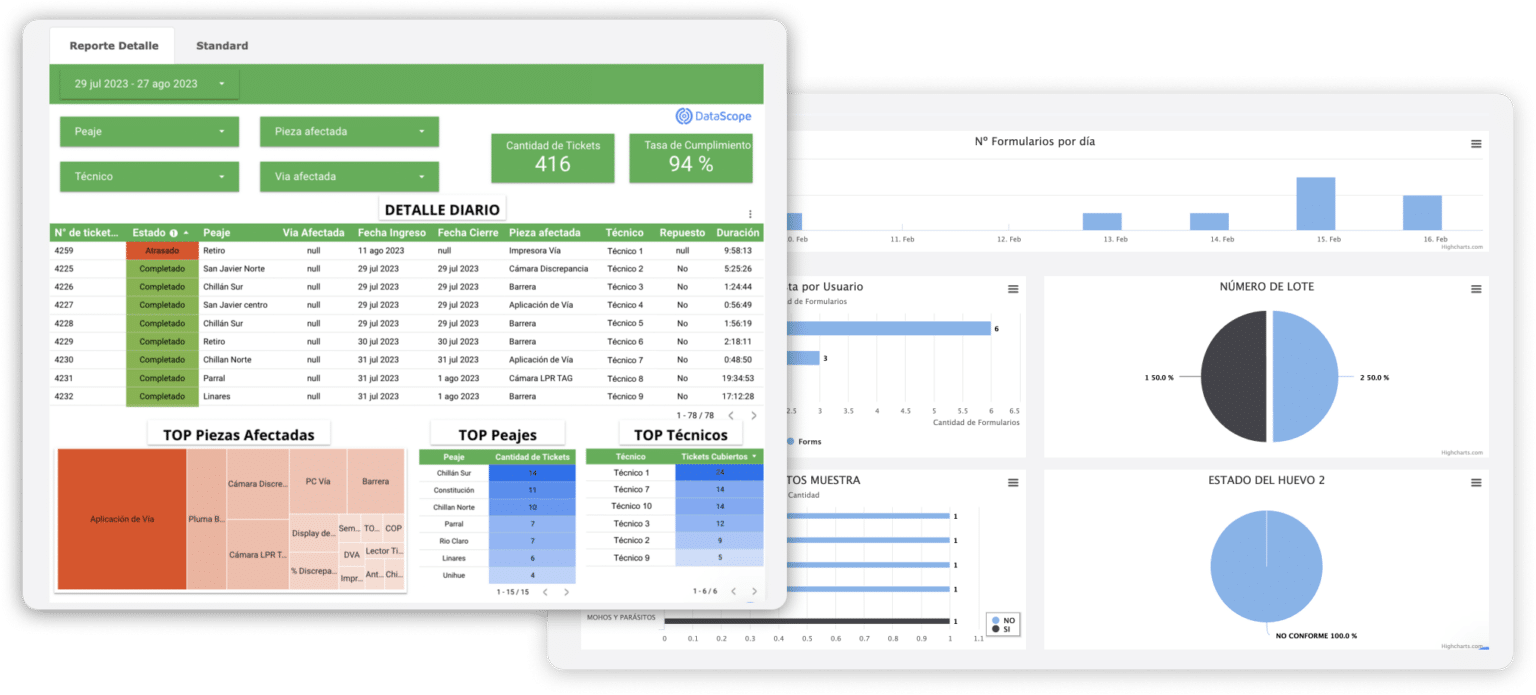 The features you need for Data Collection | DataScope