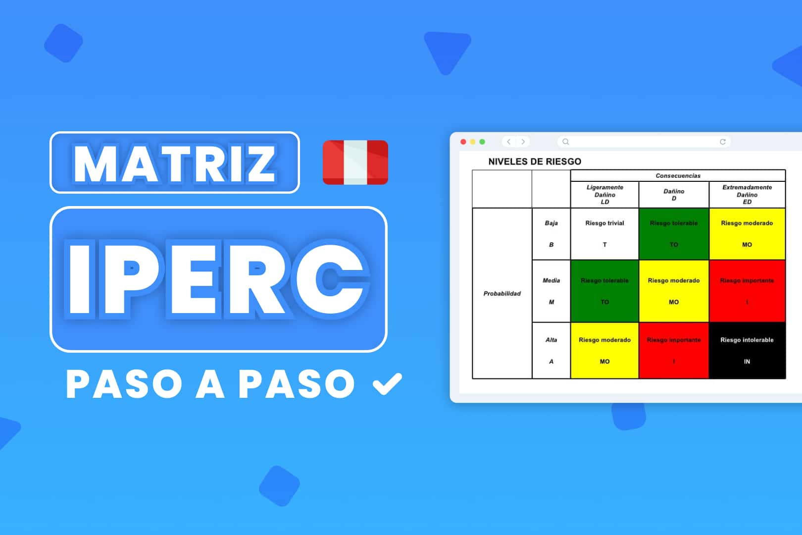 Matriz IPERC: ¿Qué es y cómo implementarla en Perú?