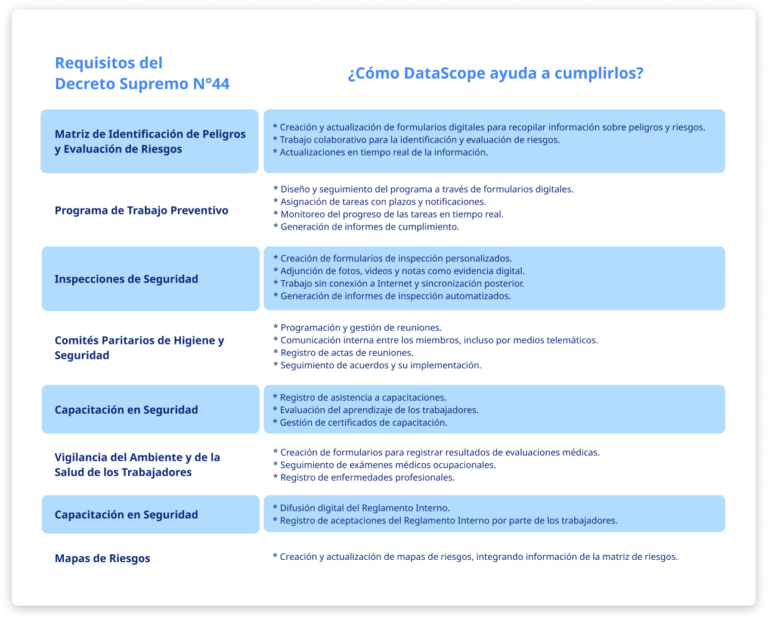 Decreto Supremo 44 - Todo sobre la última normativa Decreto Supremo 44 - Todo sobre la última normativa