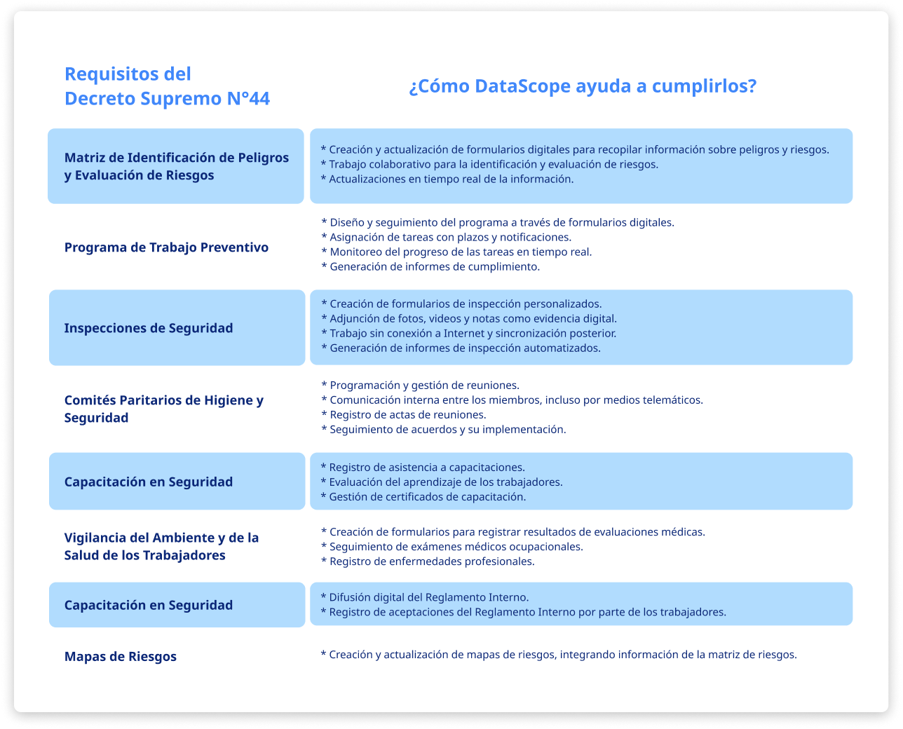 Decreto Supremo 44 - Todo sobre la última normativa